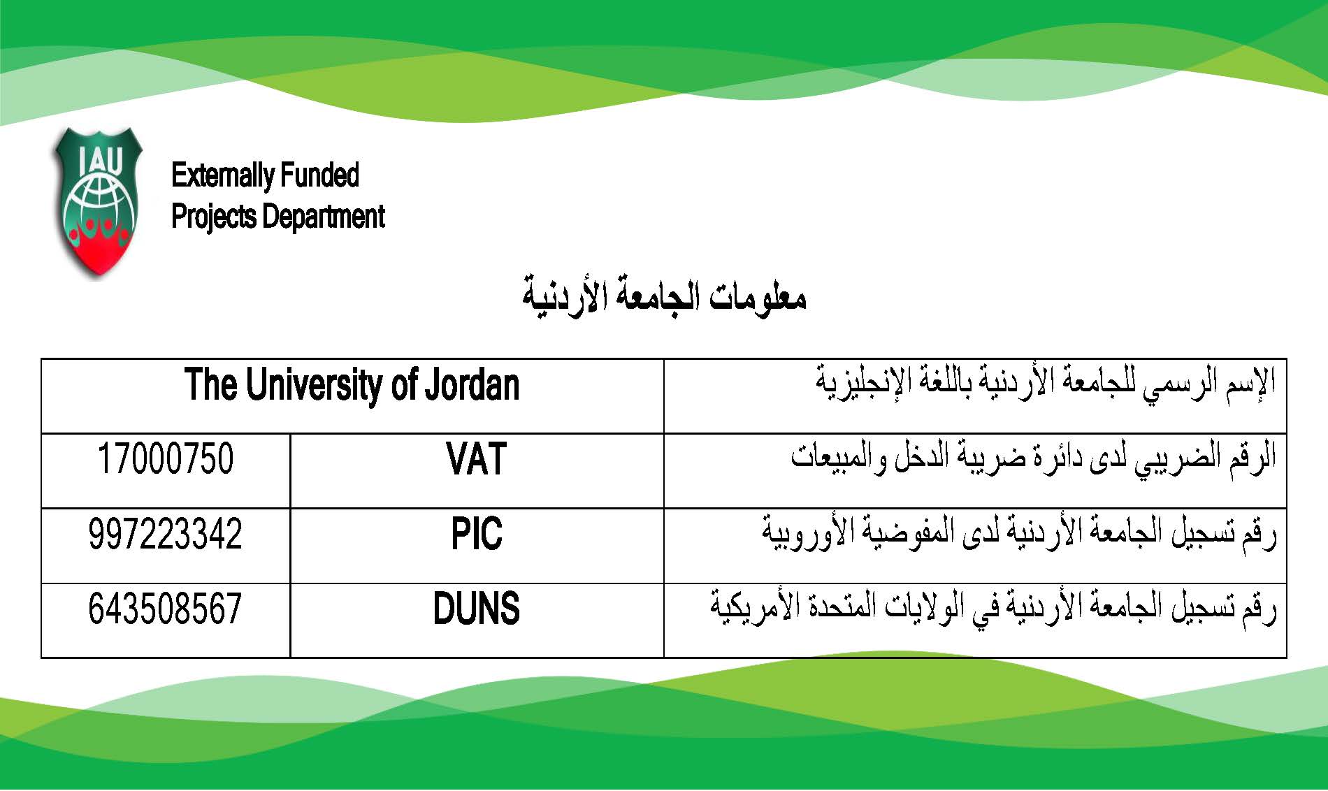 DocumentsAndInformation - All Items